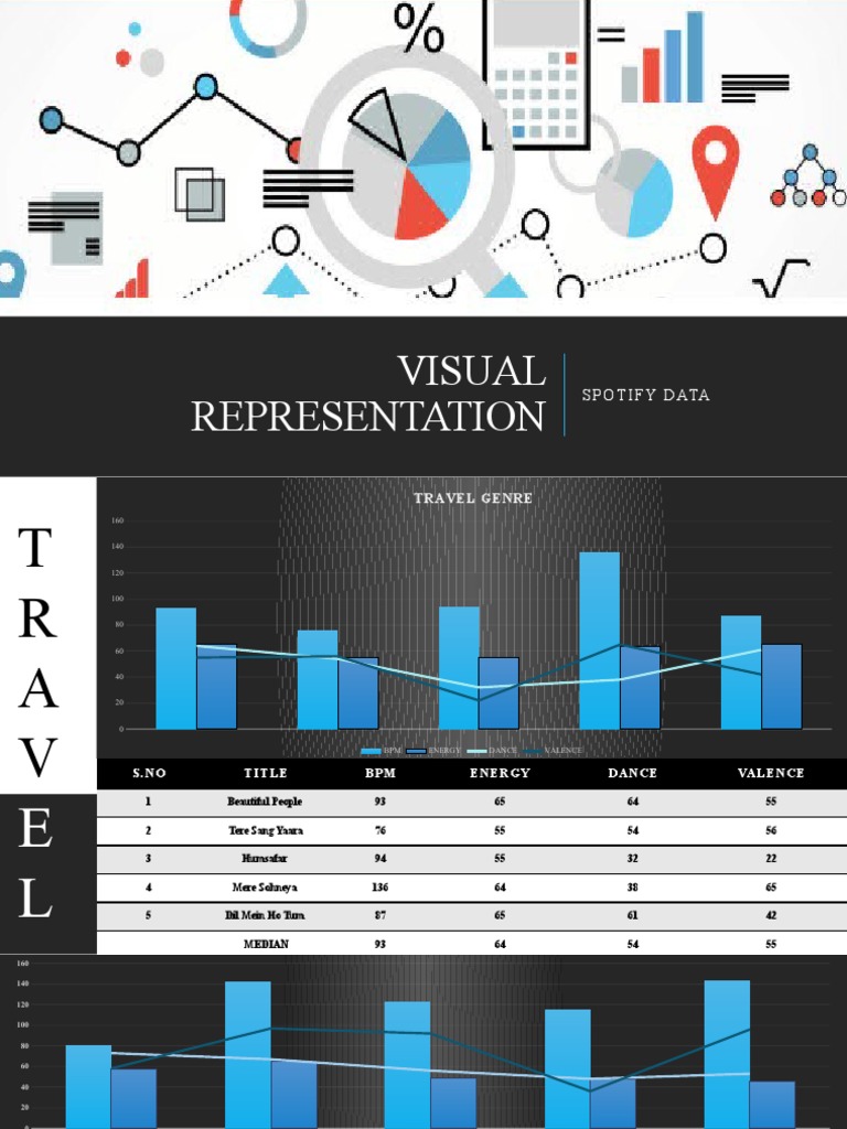 Spotify Music Data Visualization | PDF | Entertainment (General) | Leisure