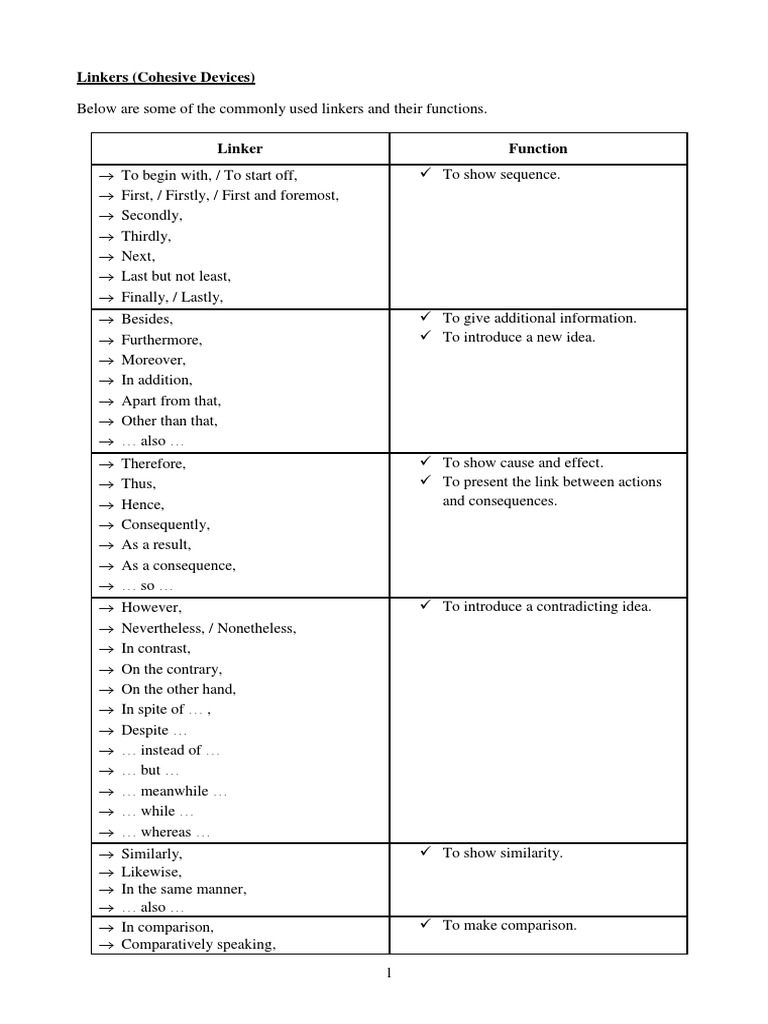 MUET Extended Writing (List of Cohesive Devices) | PDF