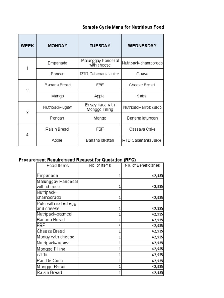 Sample Cycle Menu for Nutritious Foods | PDF | Breads | Baking