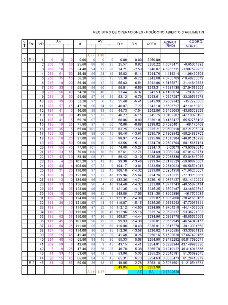 Plantilla de Excel para Combertir Puntos Topograficos A Coordenadas Utm | PDF