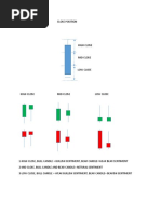CWRV - Candle Wicks Reading With Volume | PDF | Fires | Combustion