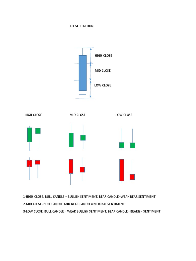 Candle Stick Sentiments | PDF | Market Trend | Market (Economics)
