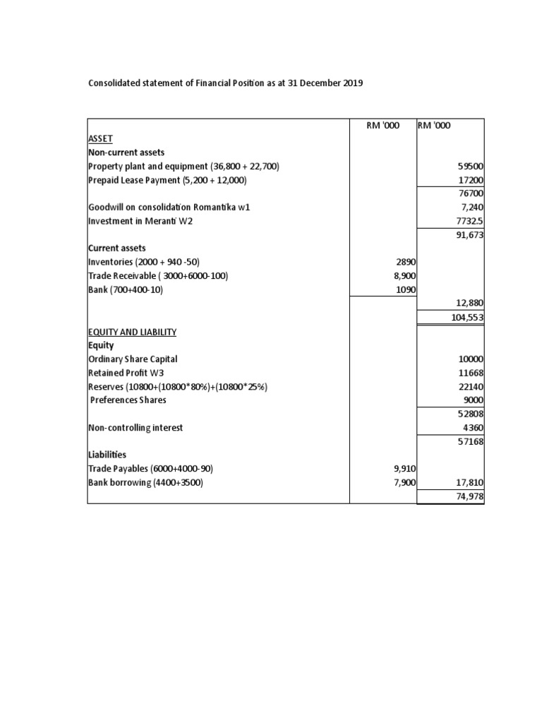 Consol Worksheet | PDF | Equity (Finance) | Balance Sheet