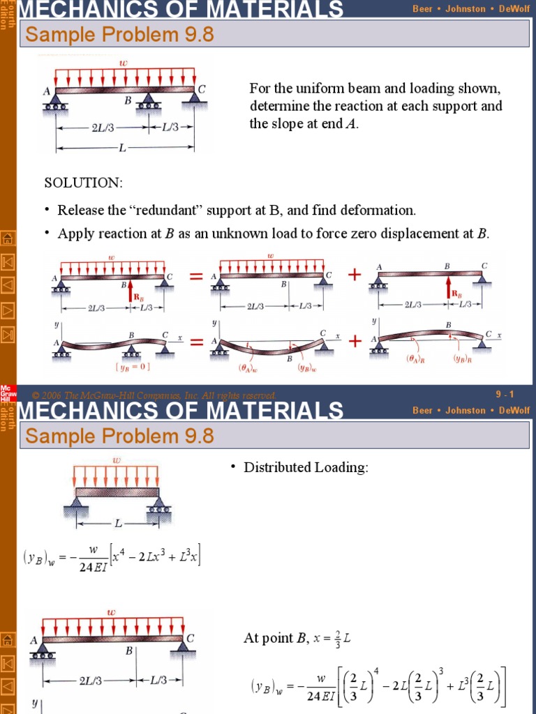 9 2 Beam Deflection | PDF | Beam (Structure) | Tangent