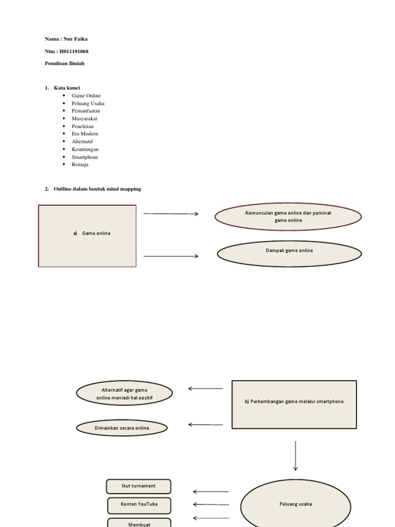 TUGAS 3a SWB H011191068 | PDF