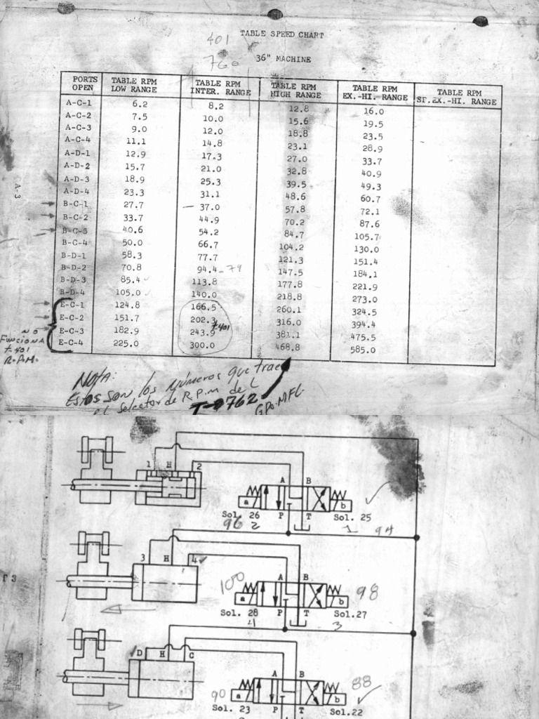 Table Speed Chapt: Table RPM Table RPM RPM Iugh Range 8 2 1 6 0 19 5 ...