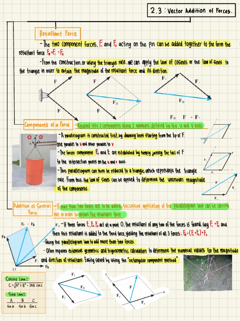 Resultant The Acting Together Triangle Apply: Component E FR Using ...