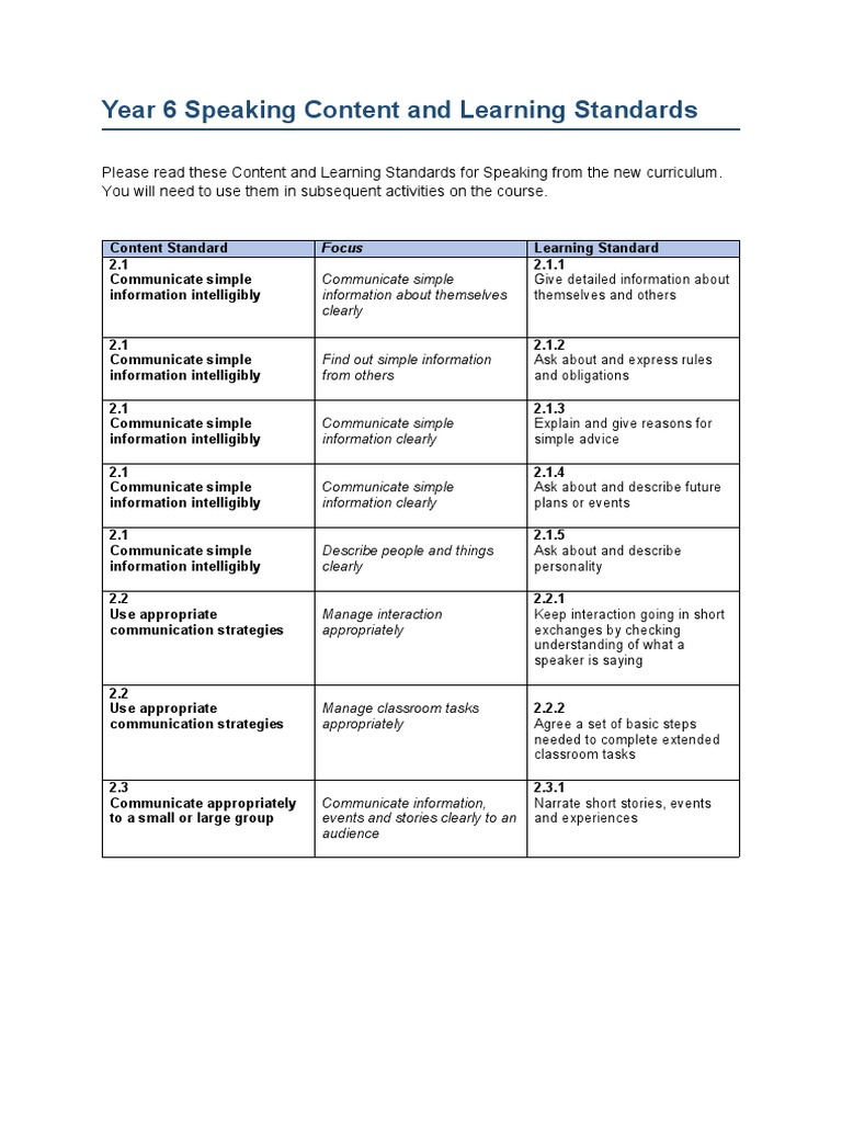 Year 6 Speaking Content and Learning Standards | PDF | Information ...