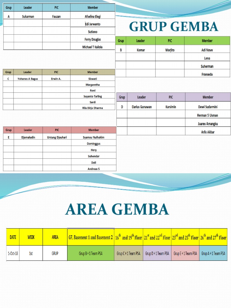 GEMBA | PDF