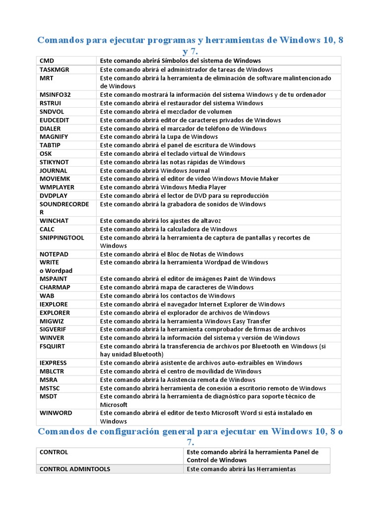 Comandos en Word | PDF