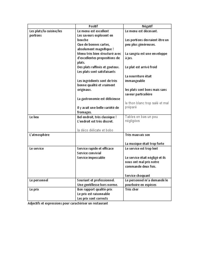 Adjectifs pour décrire un restaurant | PDF | Restaurants | Préparation ...
