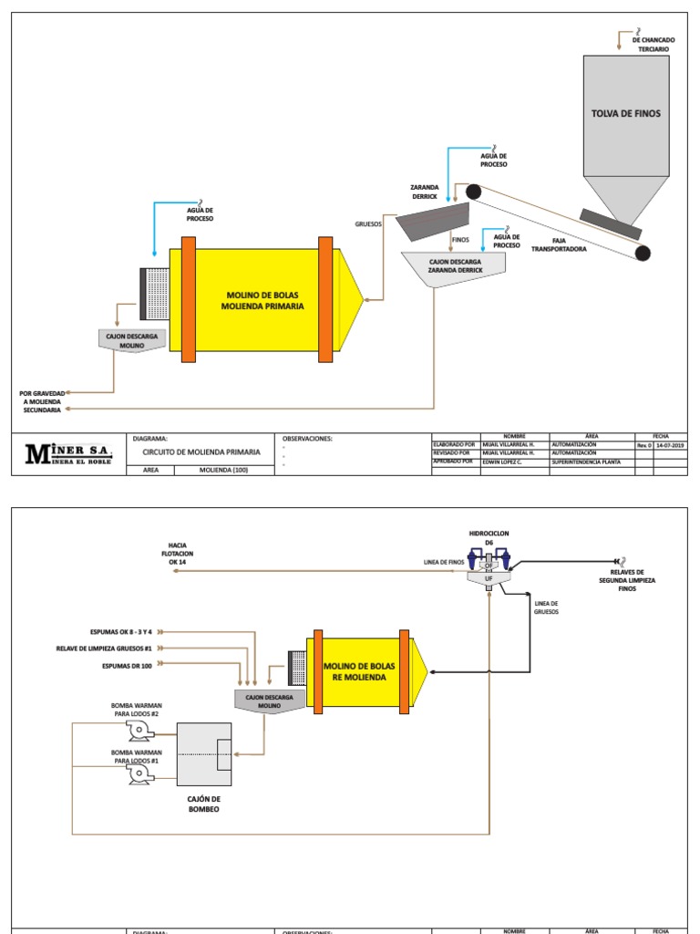 Flow Sheet General - Planta Actual | Descargar gratis PDF | Bomba | Equipo
