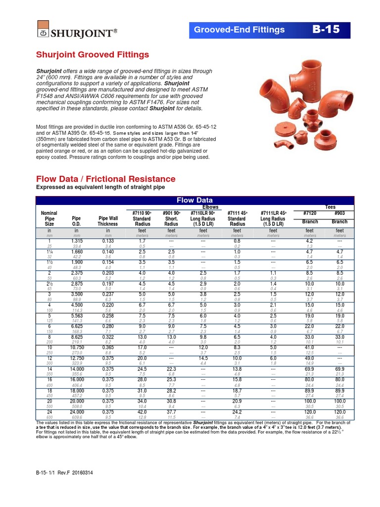 Shurjoint Grooved Fittings | PDF