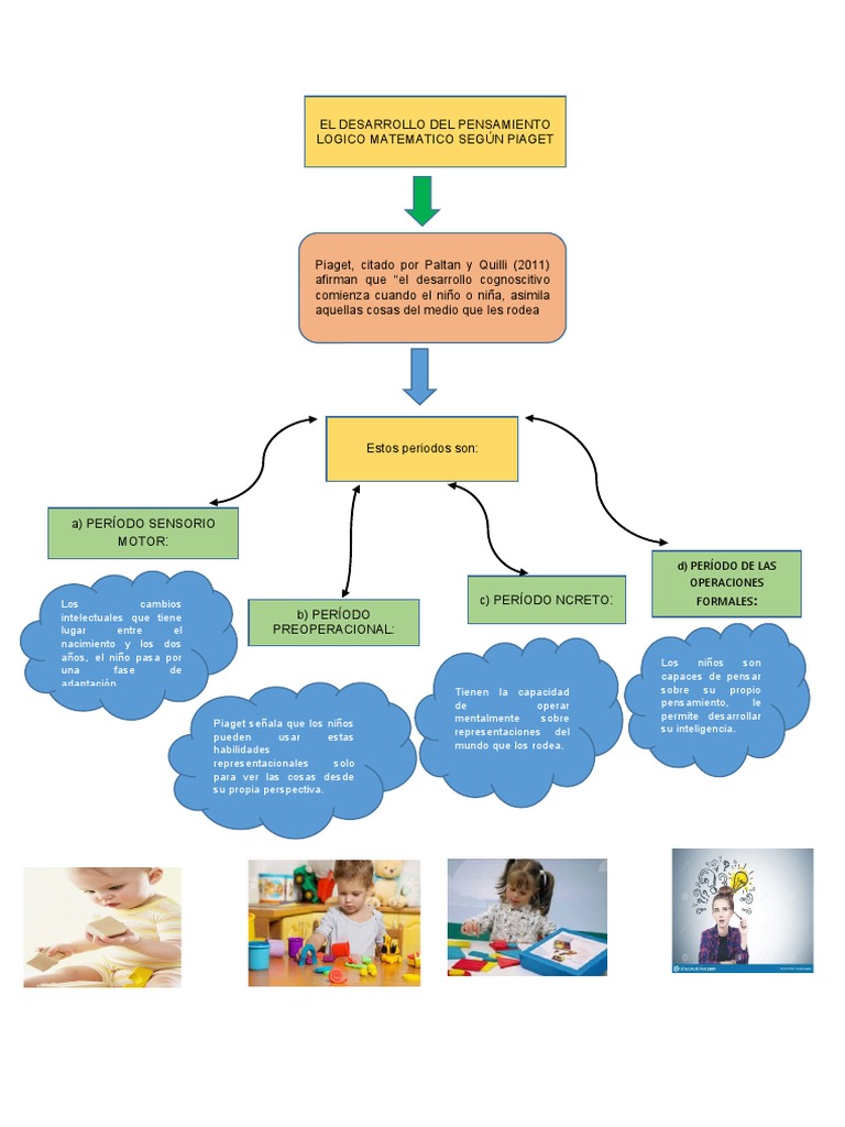 El Desarrollo Del Pensamiento Logico Matematico Según Piaget | PDF ...