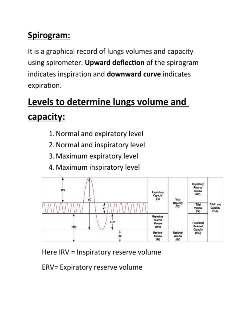 Levels To Determine Lungs Volume and Capacity:: Spirogram | PDF