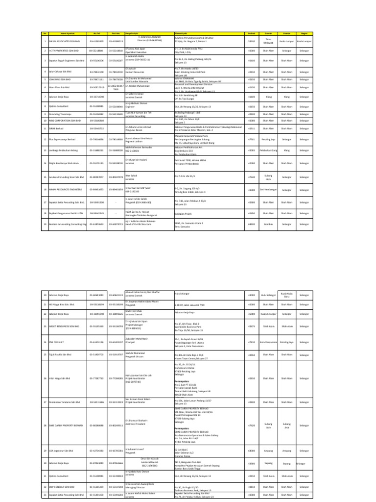 List of Industry 1 | PDF