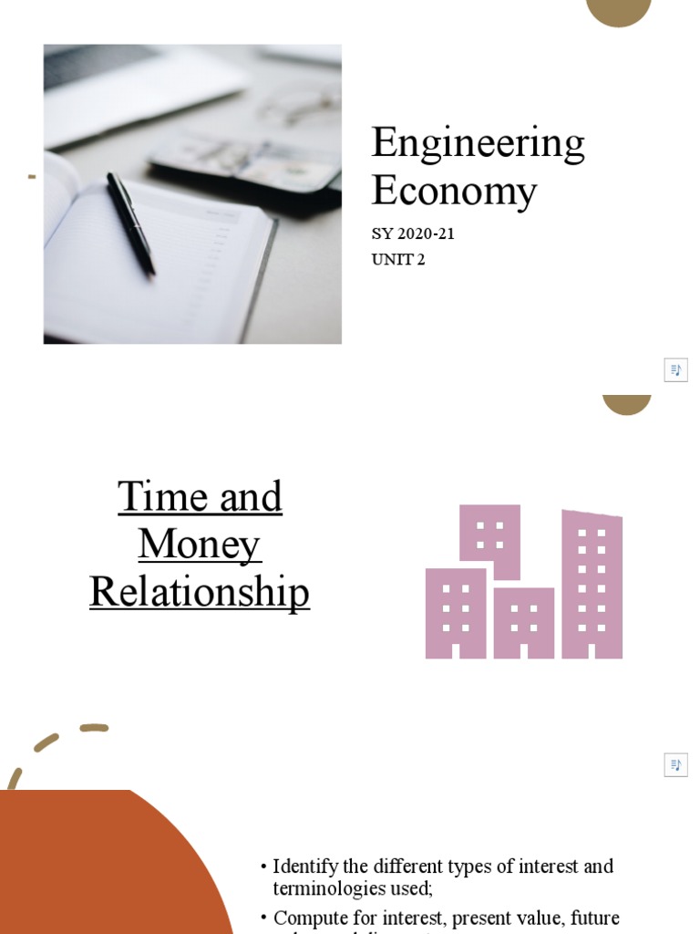 Understanding Time Value of Money Concepts Through Cash Flow Diagrams ...