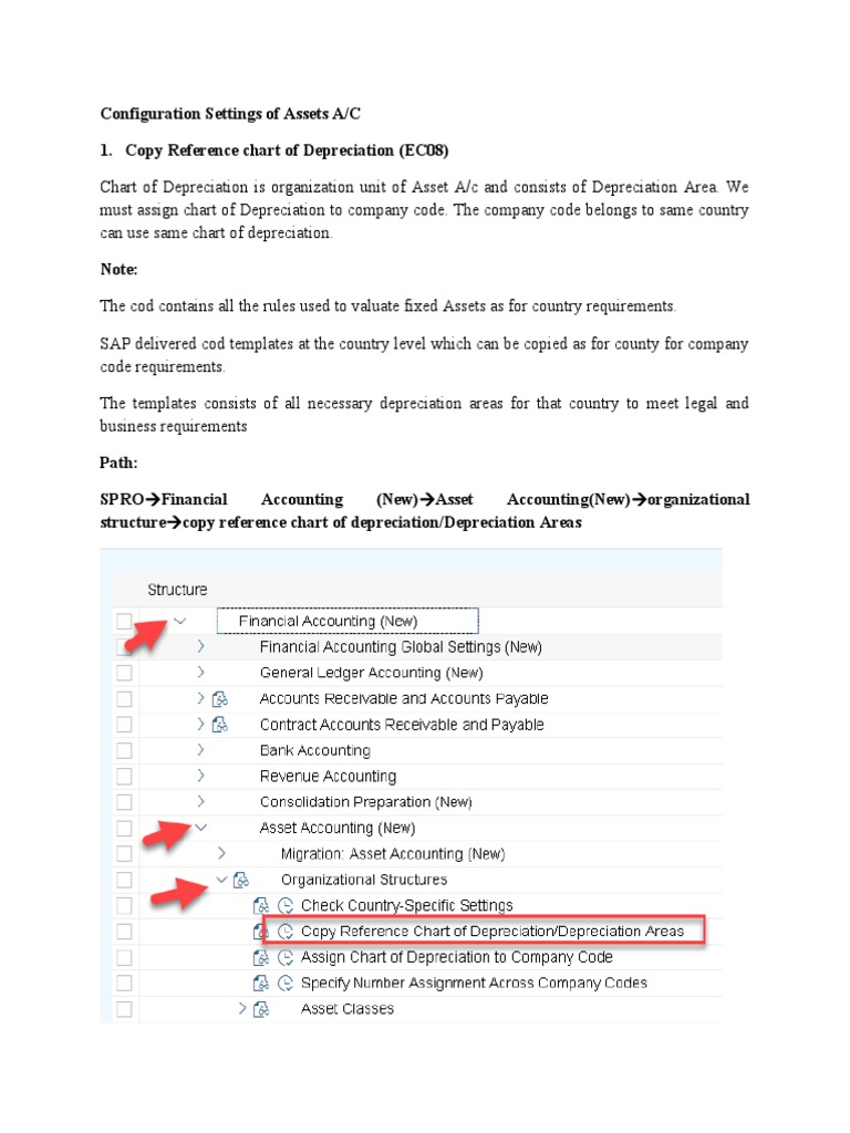 Asset Accounting Configuration | PDF | Depreciation | Euro Asset Accounting Configuration | PDF | Depreciation | Euro