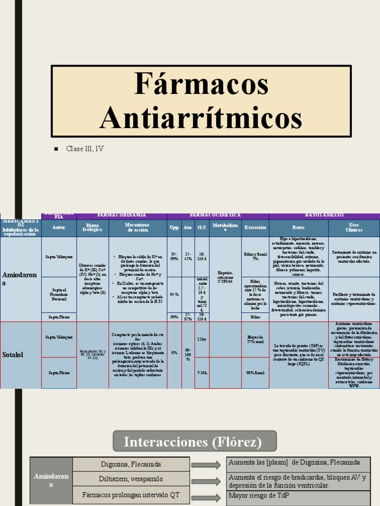 Seminario Antiarrítmicos | PDF | Rtt | Especialidades Medicas