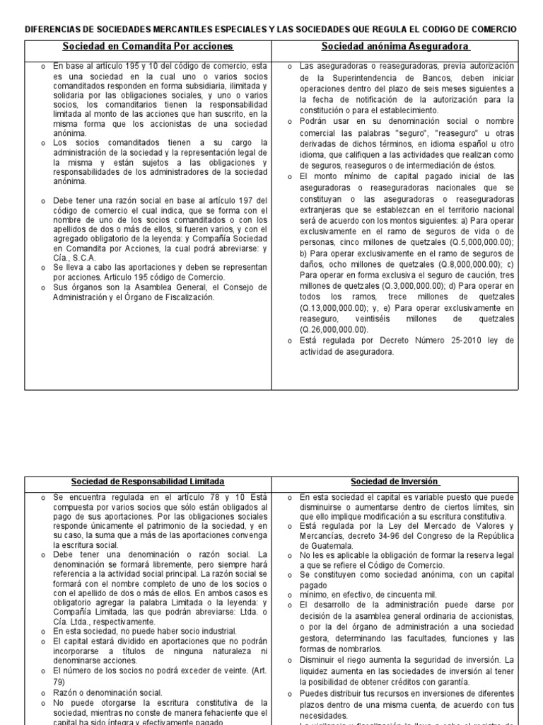 Diferencias de Sociedades Mercantiles Especiales y Las Sociedades Que Regula El Codigo de ...