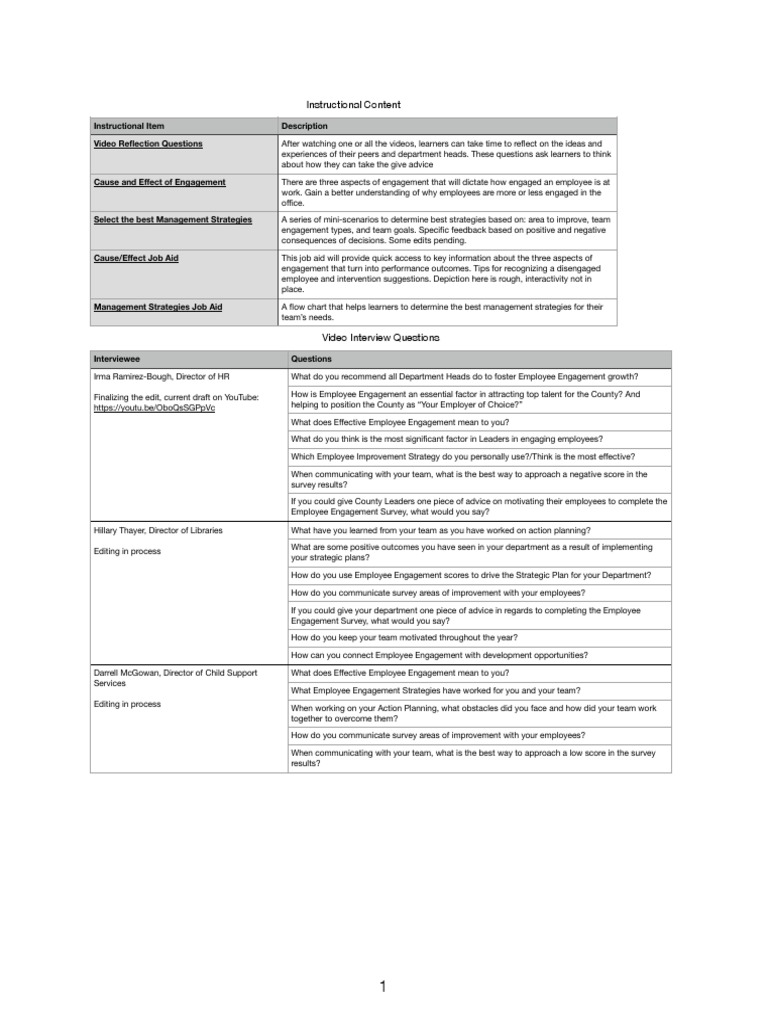 Capstone Wireframe | PDF
