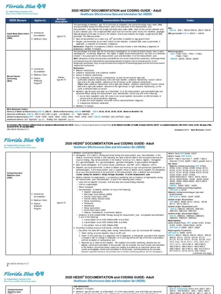 HEDIS Documentation Coding Guide-Adult 2020 - 900-3807A-0819 Approved 9 ...