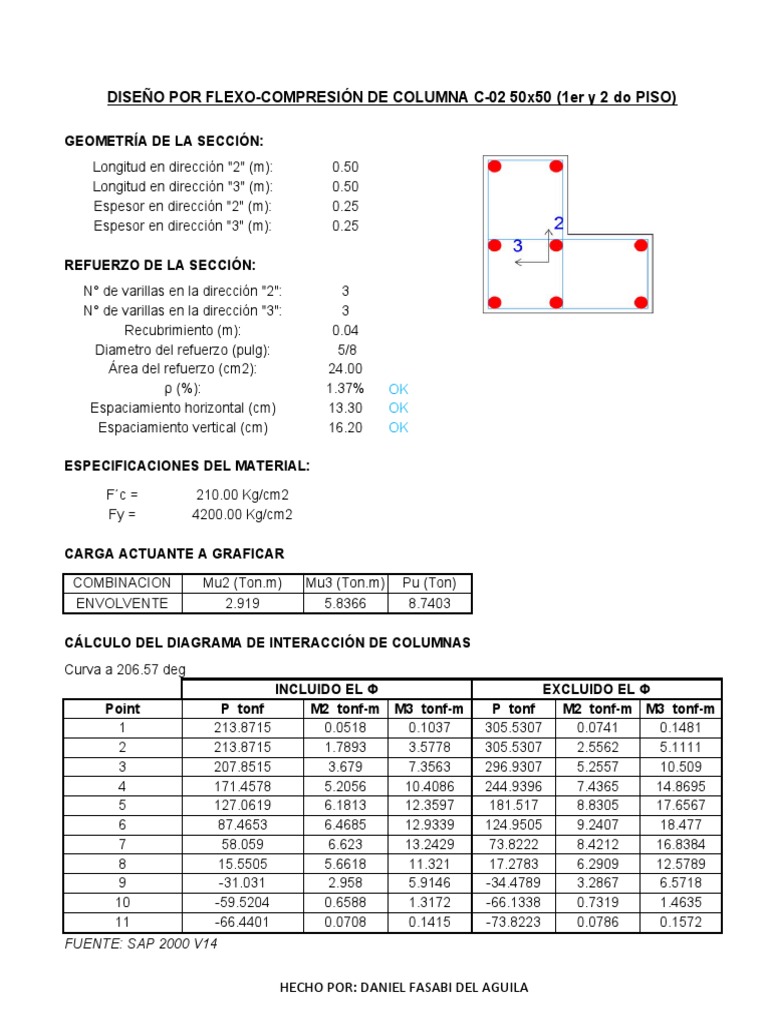 Diseño de Columnas C-02 en L | PDF | Naturaleza
