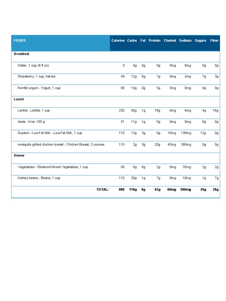 Nutrition Menu | PDF