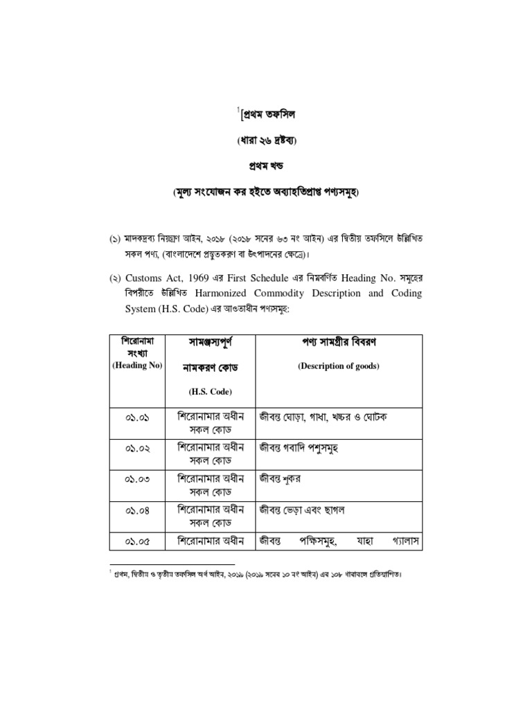 Vat Act 1st, 2nd, 3rd Schedule Full PDF | PDF