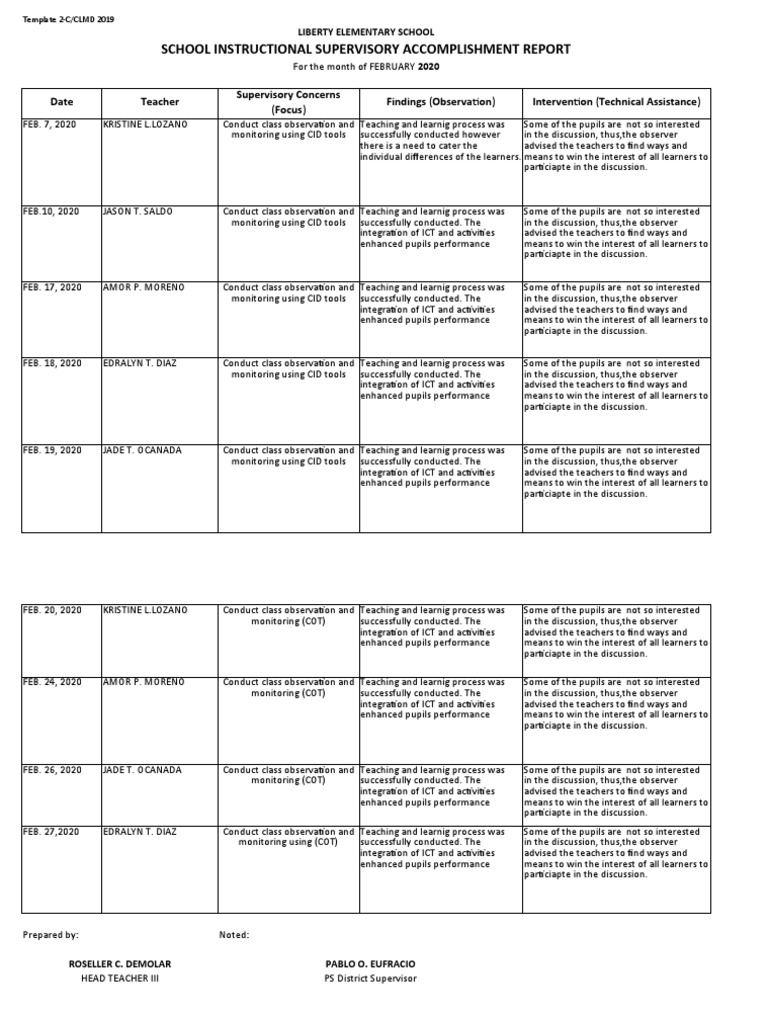 School Instructional Supervisory Accomplishment Report | PDF ...