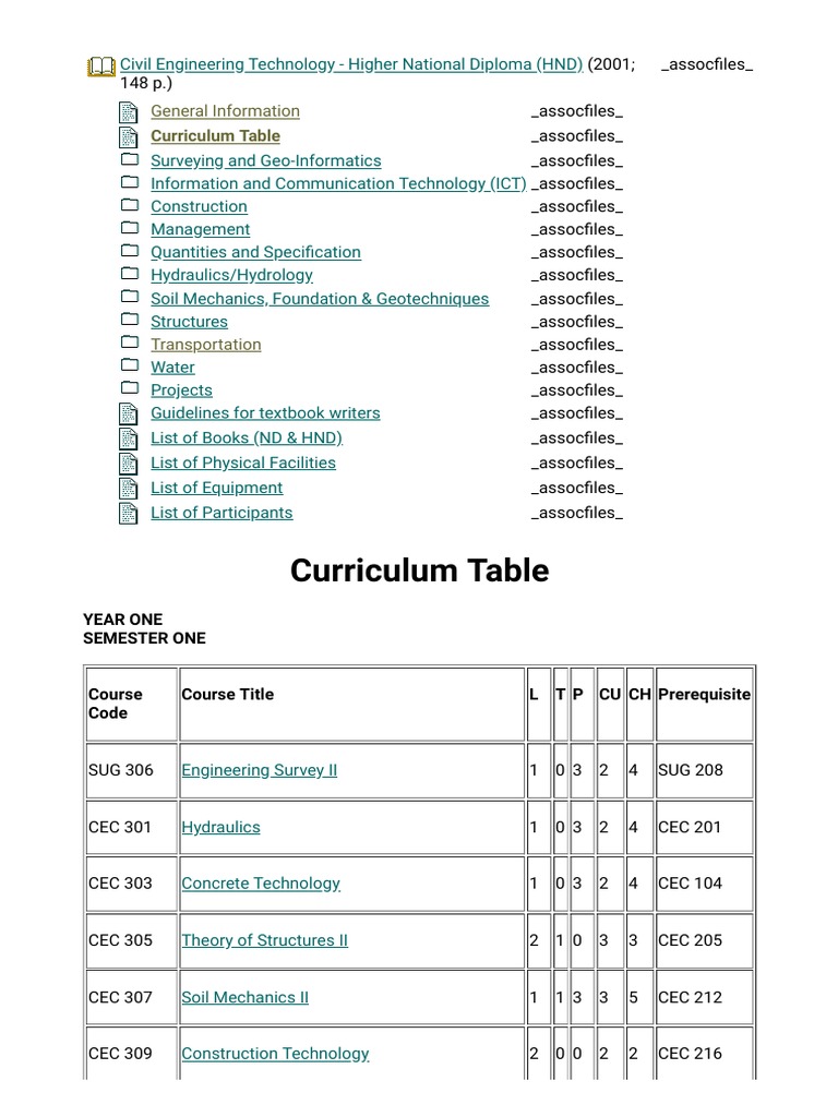 Civil Engineering Technology - Higher National Diploma (HND ...