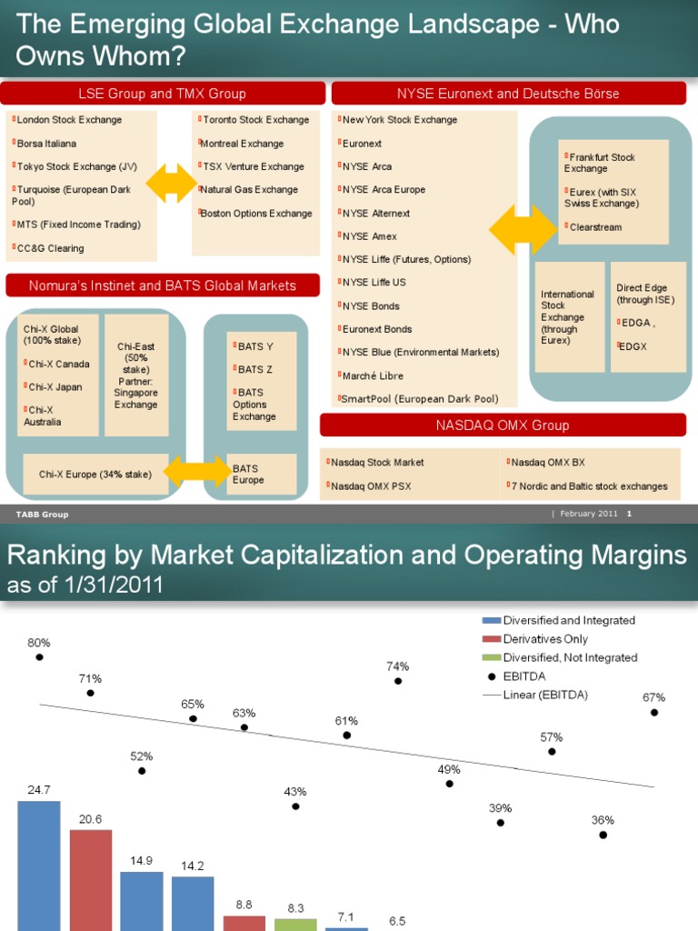 Global Exchange Merger Mania | PDF | Deutsche Börse | Service Industries