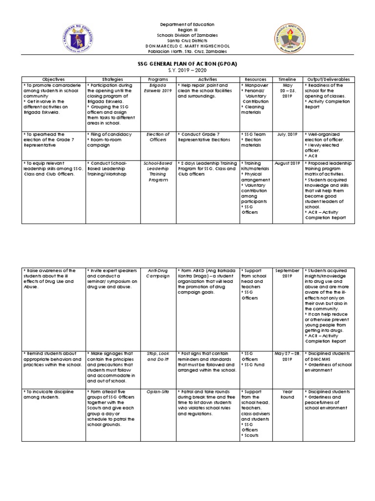 SSG General Plan of Action (Gpoa) : Don Marcelo C. Marty Highschool ...