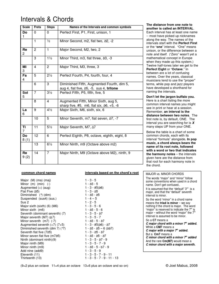 Intervals chart | Interval (Music) | Chord (Music)