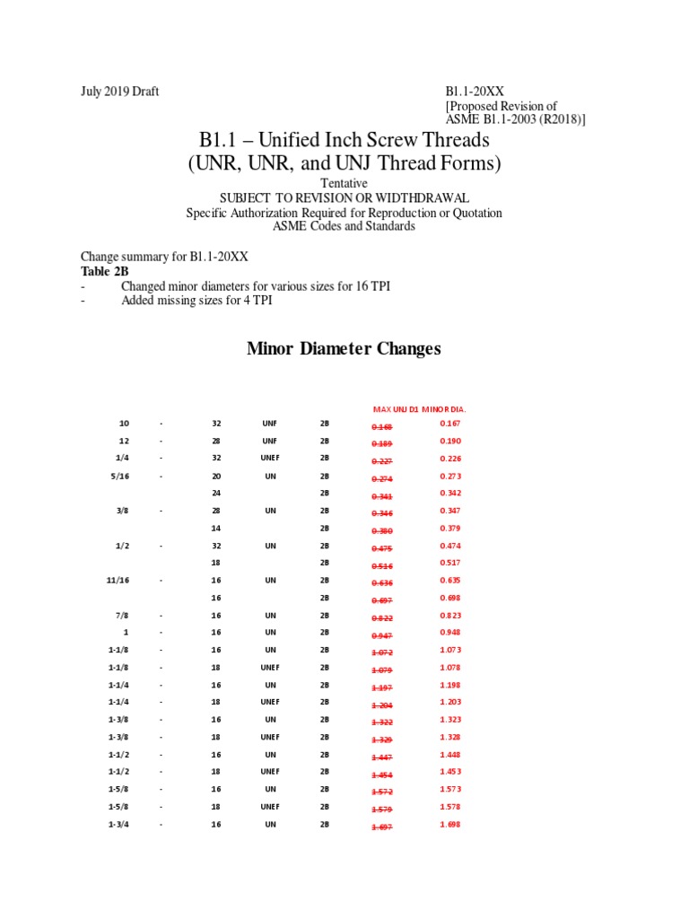 B1.1 - Unified Inch Screw Threads (UNR, UNR, and UNJ Thread Forms ...