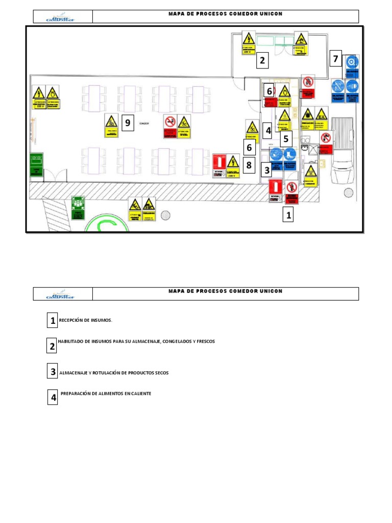 Mapa de Procesos | PDF
