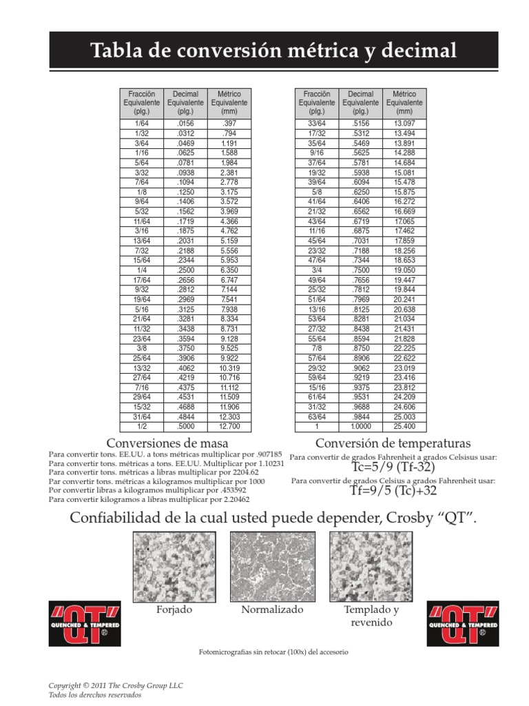 Tabla de Conversiones PDF | PDF | Enseñanza de matemática | Naturaleza