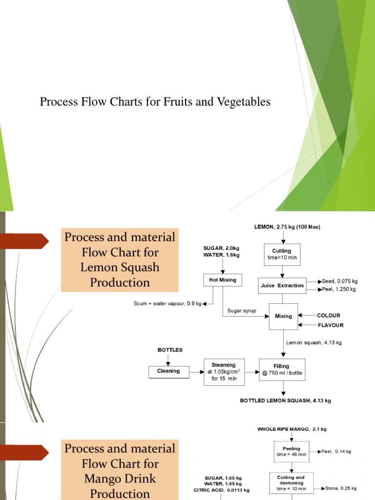 Process Flow Charts For Fruits and Vegetables | PDF | Ketchup | Juice