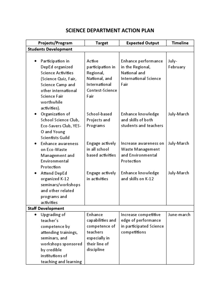 Science Department Action Plan: Projects/Program Target Expected Output ...