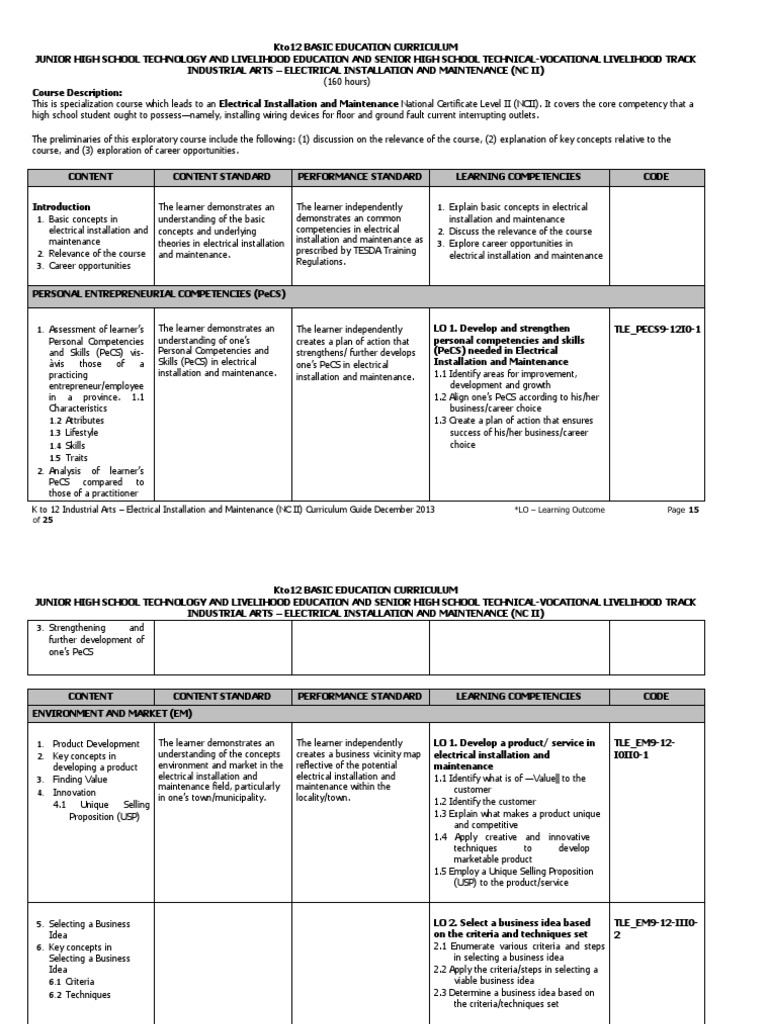 Kto12 curriculum guide on electrical installation | PDF | Curriculum ...