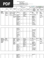 KUD Classification | PDF