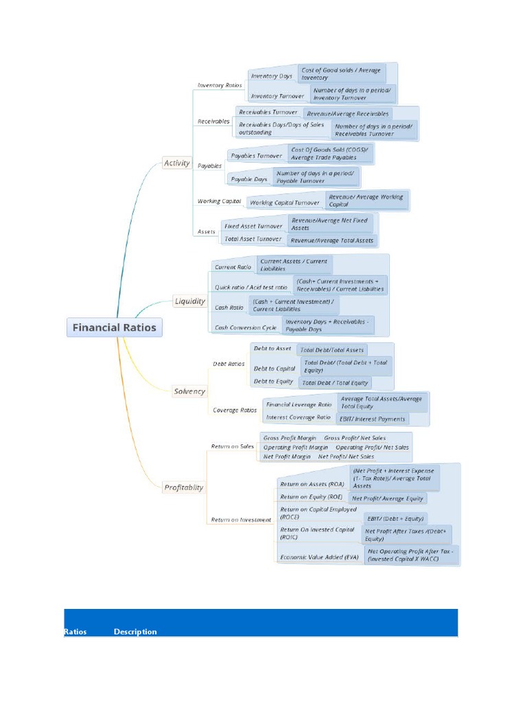 Accy111 CVP Questions and Answers | PDF | Debits And Credits | Market ...