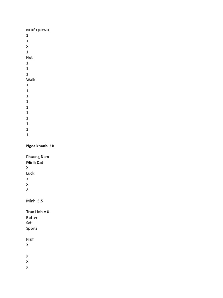 Như Quỳnh: Student Scores Overview | PDF