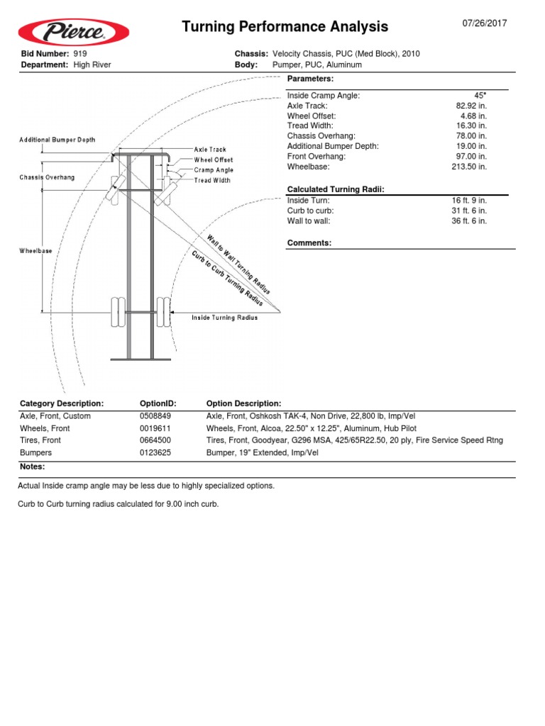 Fire Truck Turnaround Dimensions Stock Fire Trucks Archive