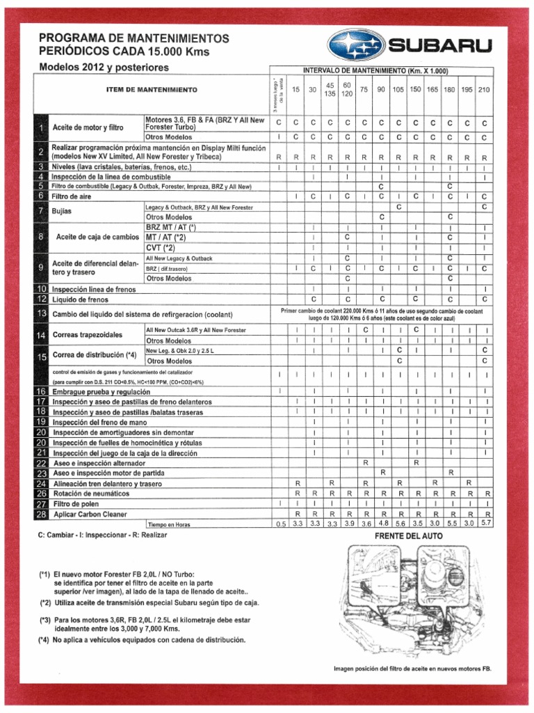 Tablas Programas de Mantenimientos Peridicos Subaru | PDF