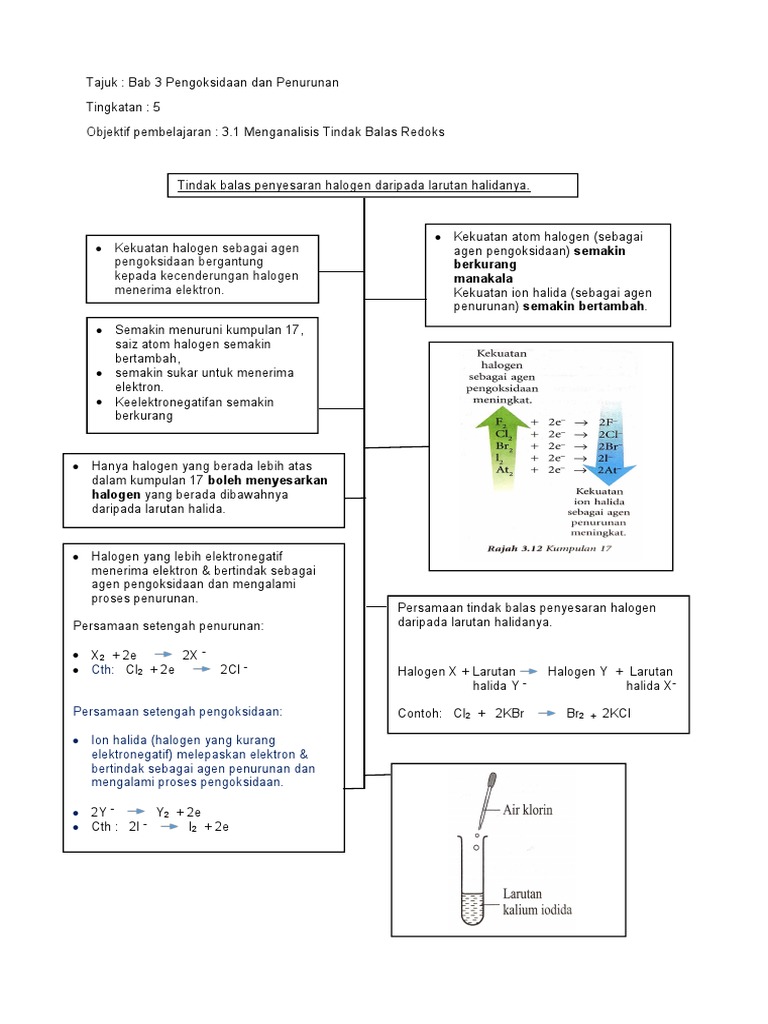 Warna Halogen dalam Trikloroetana | PDF