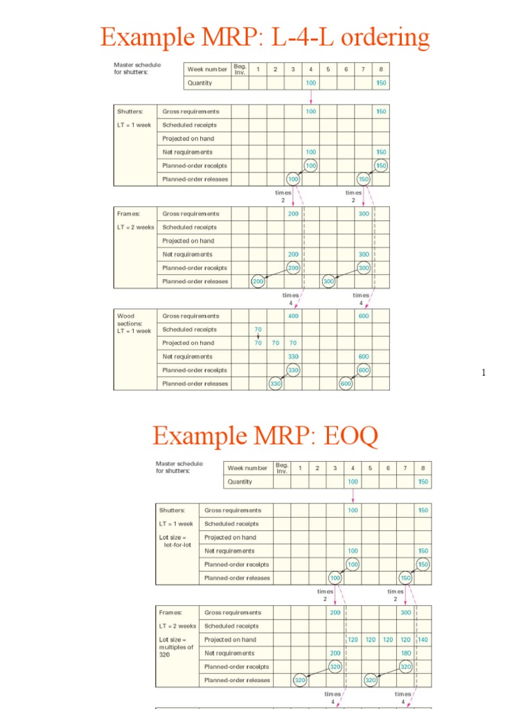 Example MRP: L-4-L Ordering | PDF | Business | Economies
