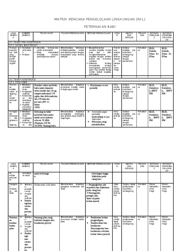 Contoh Matrik RKL Dan RPL | PDF