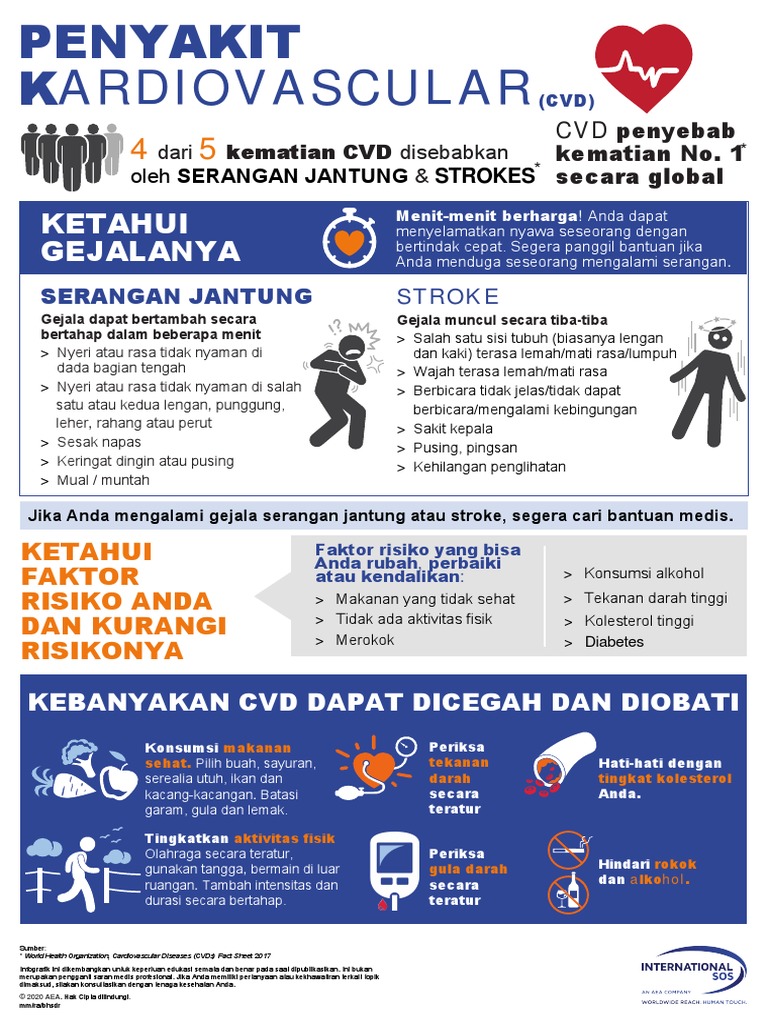 Cardiovascular - A3 Infographic Poster - July 2020 - Bahasa Indonesian ...