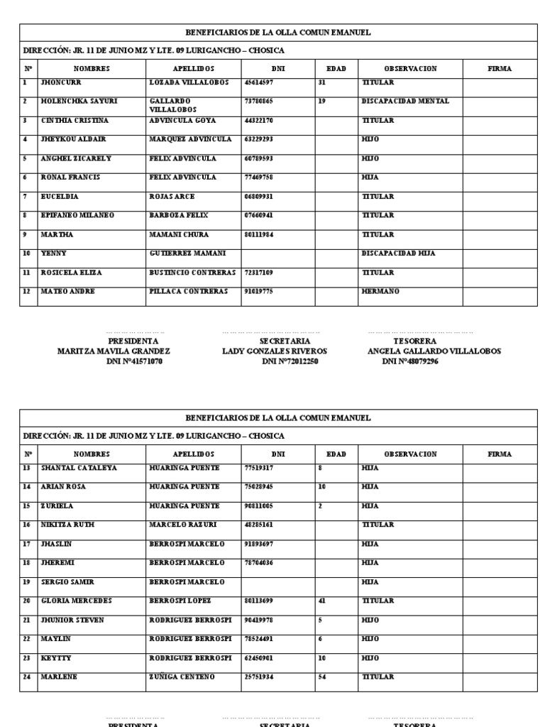 Beneficiarios de La Olla Comun Emanuel | PDF